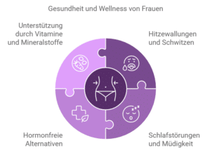 Menopause Tabletten – Effektive Hilfe bei Wechseljahresbeschwerden ...