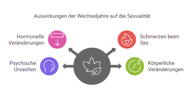 Sexuelle Unlust bei Frauen über 60: Ursachen, Auswirkungen und was ... Sexuelle Unlust bei Frauen über 60: Ursachen, Auswirkungen und was ...